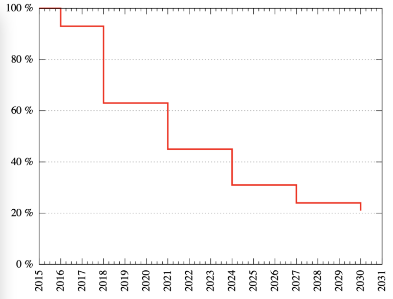R134a als technisches Aerosol - Zulässiger Transport von F-Gasen
